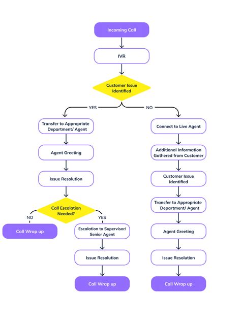 Contact Center Workflow Key Features And Tools For Management