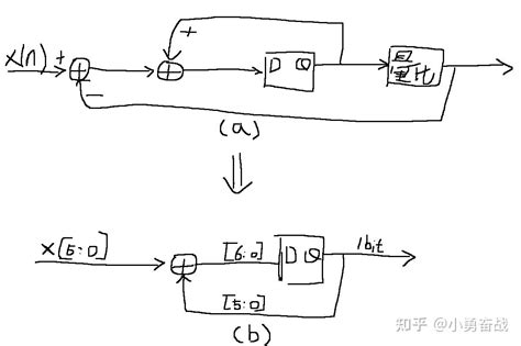 锁相环电路设计（二）——任意小数分频 知乎