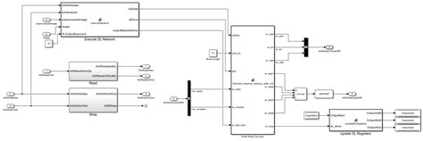 Integrate Yolo V2 Vehicle Detector System On Soc Matlab And Simulink