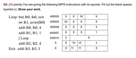 Solved Q5 30 Points You Are Giving The Following MIPS Chegg Com
