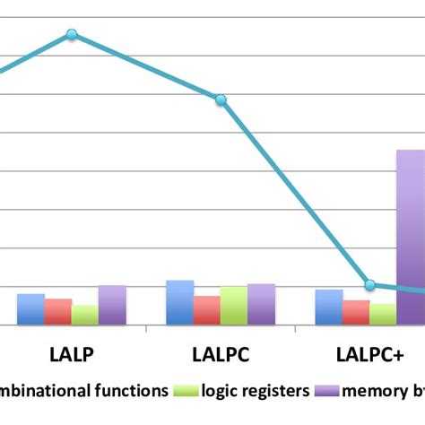 Complete Fibonacci Dataflow Graph Download Scientific Diagram
