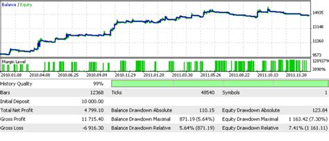 Mql5 Automated Gold Trading Robots Gold Expert Advisors Mql5 Code Base Automated Gold Trading