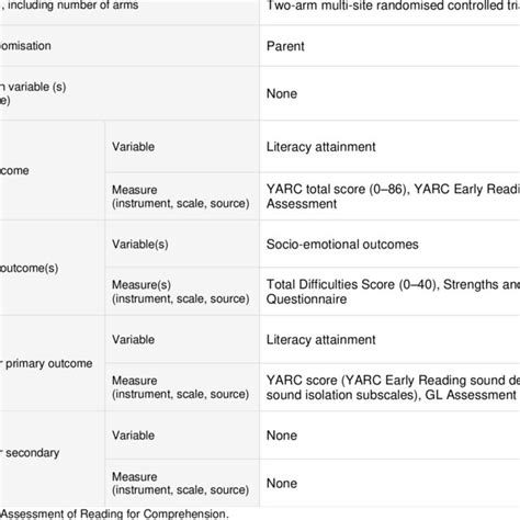 Minimum Detectable Effect Size Scenarios Download Scientific Diagram