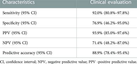 Sensitivity Specificity Positive Predictive Value Negative