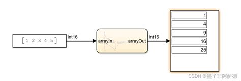 simulink stateflow流程图 simulink流程图 csdn博客