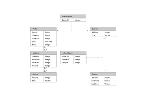 Efficient Online Tool For Creating Erd Diagrams