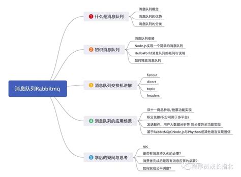 消息队列rabbitmq，在nodejs中的应用nodejs Rabbitmq Csdn博客