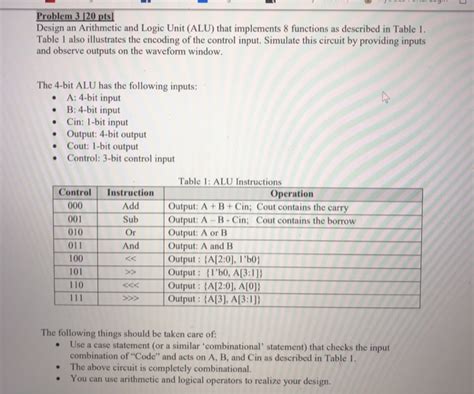 solved problem 3 120 pts design an arithmetic and logic unit