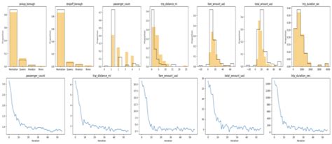 论文审查 Is Api Access To Llms Useful For Generating Private Synthetic