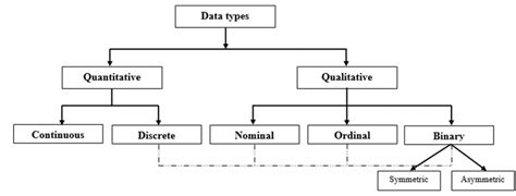 Cập Nhật 51 Về Mô Hình Logistic Regression Mới Nhất Trieuson5