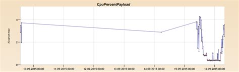 Sql Ntile Alternative For Non Uniformely Distributed Data Sets Stack Overflow