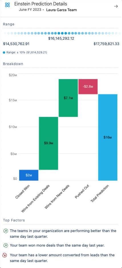 Optimize Sales Forecasting With Ai
