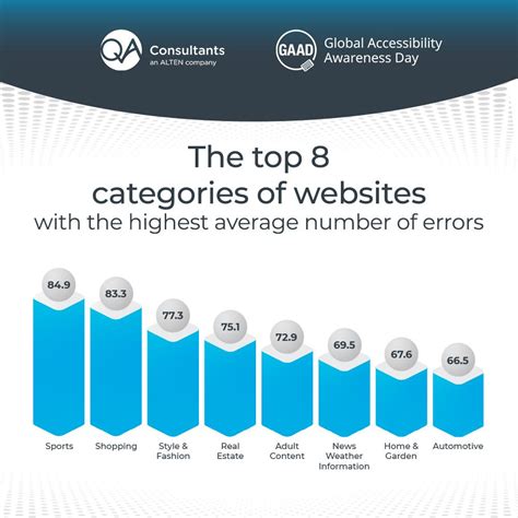qa consultants on linkedin gaad 2024 digital accessibility