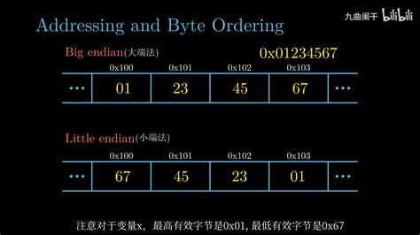 CSAPP 深入理解计算机系统 第二章 信息的表示和处理 读书成诗 LINUX DO