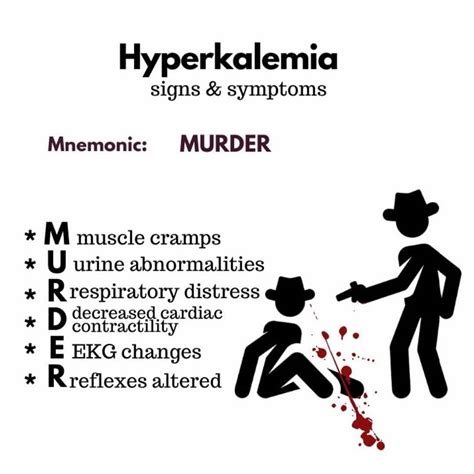 Usmle Helps Hyperkalemia Follow 👇 Usmlehelps Credit Dr Gohari Doctor Medicine Medical