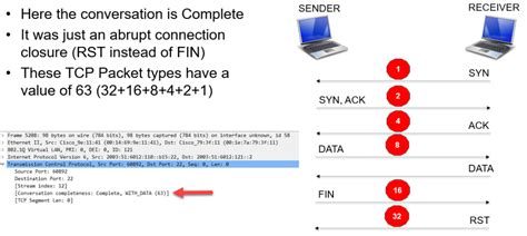 Zero To Hero Wireshark Tcp Conversation Completeness Cellstream Inc