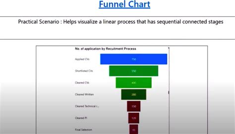 powerbi interview question funnel chart aman pandey posted on the