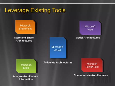 Enterprise Architecture Toolkit Overview Ppt