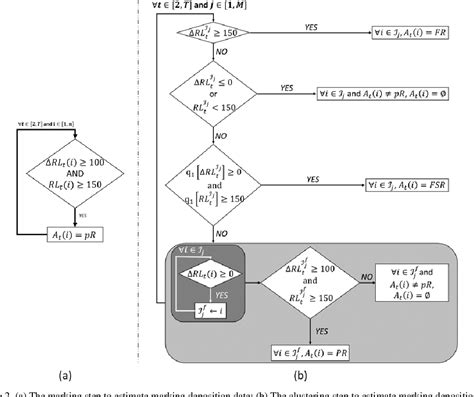 Figure 2 From A Clustering Based Approach To Segment A Pavement