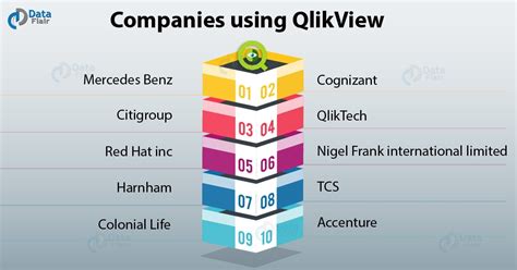 30 Best Qlikview Interview Questions For Freshers A Step Towards Dream Dataflair