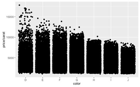 R Ggplot2 教學：基本概念與 Qplot 函數 第 2 頁 G T Wang