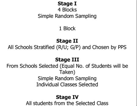 Flowchart Showing Sampling Technique Download Scientific Diagram