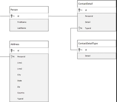Udit Gandhi On Linkedin Modeling And Partitioning In Nosql Databases
