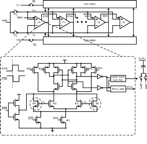 Figure 1 From A 7 Bit 800ms S Sar Adc With Background Offset