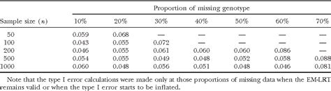 table 1 from an expectation maximization likelihood ratio test for
