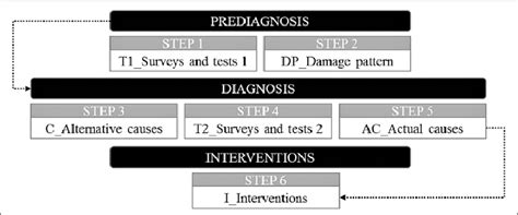 Inference Logic Framework Download Scientific Diagram