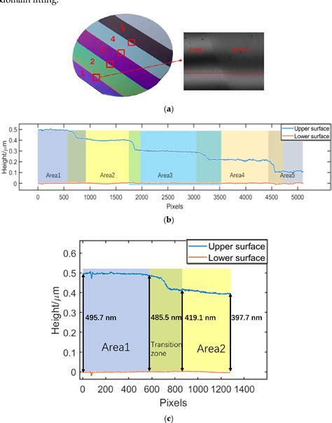 Figure 1 From Measurement Of Film Structure Using Time Frequency Domain Fitting And White Light