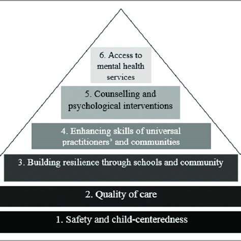Service Transformation Framework Vostanis Et Al 2019a Download Scientific Diagram