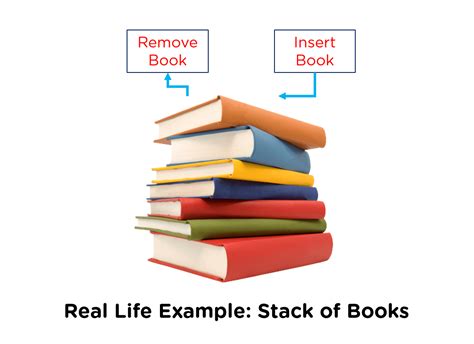 Problem Solving Using Stack And Queue