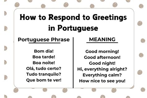 How To Say Hello In Portuguese A Complete Guide Edmora