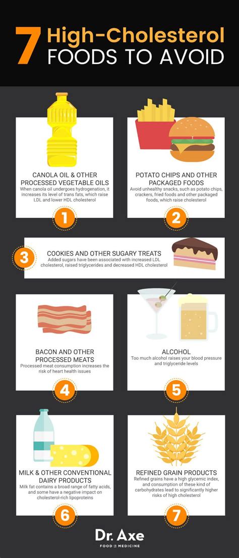 What High Cholesterol Foods To Avoid Vs To Eat High Cholesterol Foods Cholesterol Foods