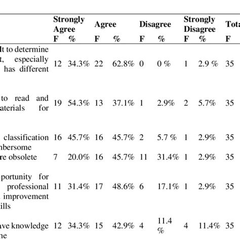 Challenges Of Cataloguing And Classification Affecting Quality Service Download Scientific