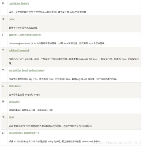Python字符串函数说明（菜鸟教程里面的）python String函数详解 Csdn博客