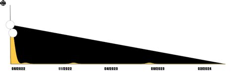 CVE Exploits Severity Feedly