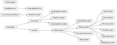 Matplotlib