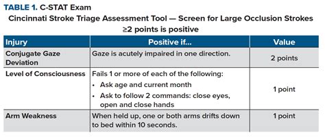 Extending The Window Updates In Prehospital Stroke Alert Identification Clinical Scenario Emra