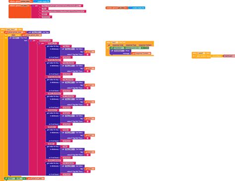 Database Update Issue Spreadsheet Discuss Kodular Community