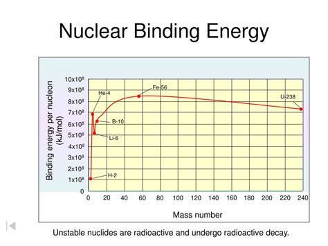 PPT Atomic Structure PowerPoint Presentation Free Download ID 5435867