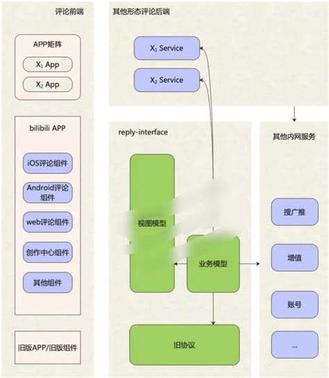 【java】设计一个支持10w qps的评论中台，你会怎么设计？ 评论 java开发表设计 csdn博客