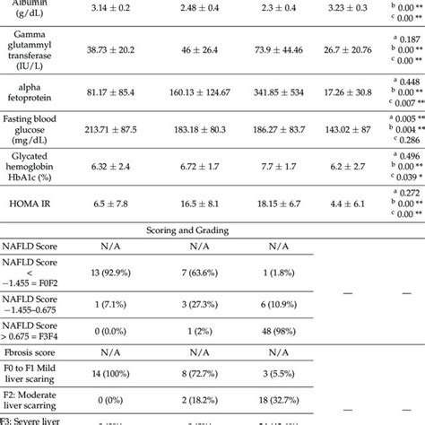 Algorithm For Nonalcoholic Fatty Liver Disease NAFLD Evaluation Download Scientific Diagram
