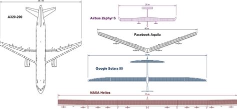 4 Projets De Drones Haps Avec Dimensions Comparées à Lairbus Download Scientific Diagram