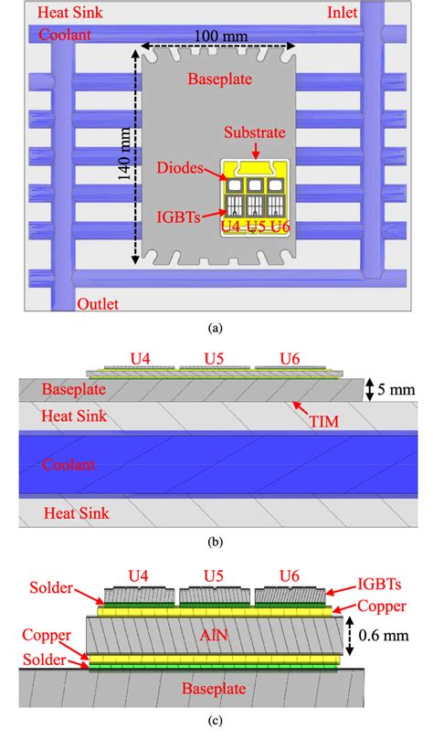 Figure 1 From A Method To Derive The Coupling Thermal Resistances At Junction To Case Level In