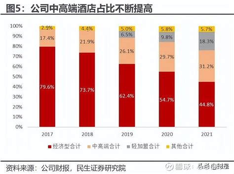 首旅酒店研究报告 背靠北京国资的国内第三大酒店集团，实现全品类多品牌布局 首旅酒店sh600258 君亭酒店sz301073