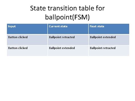 Finite State Machinefsm What Is Meant By Finite