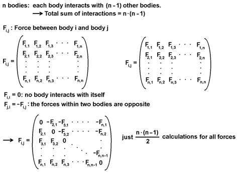 Simulating Galaxy Collisions With Arduino 4 Steps With Pictures Instructables