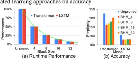 Figure 4 From A Secure And Efficient Federated Learning Framework For